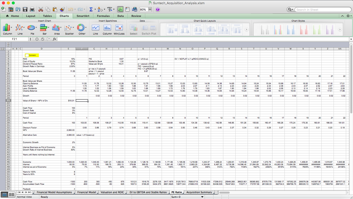 How to use history in making an acquisition analysis - Eloquens