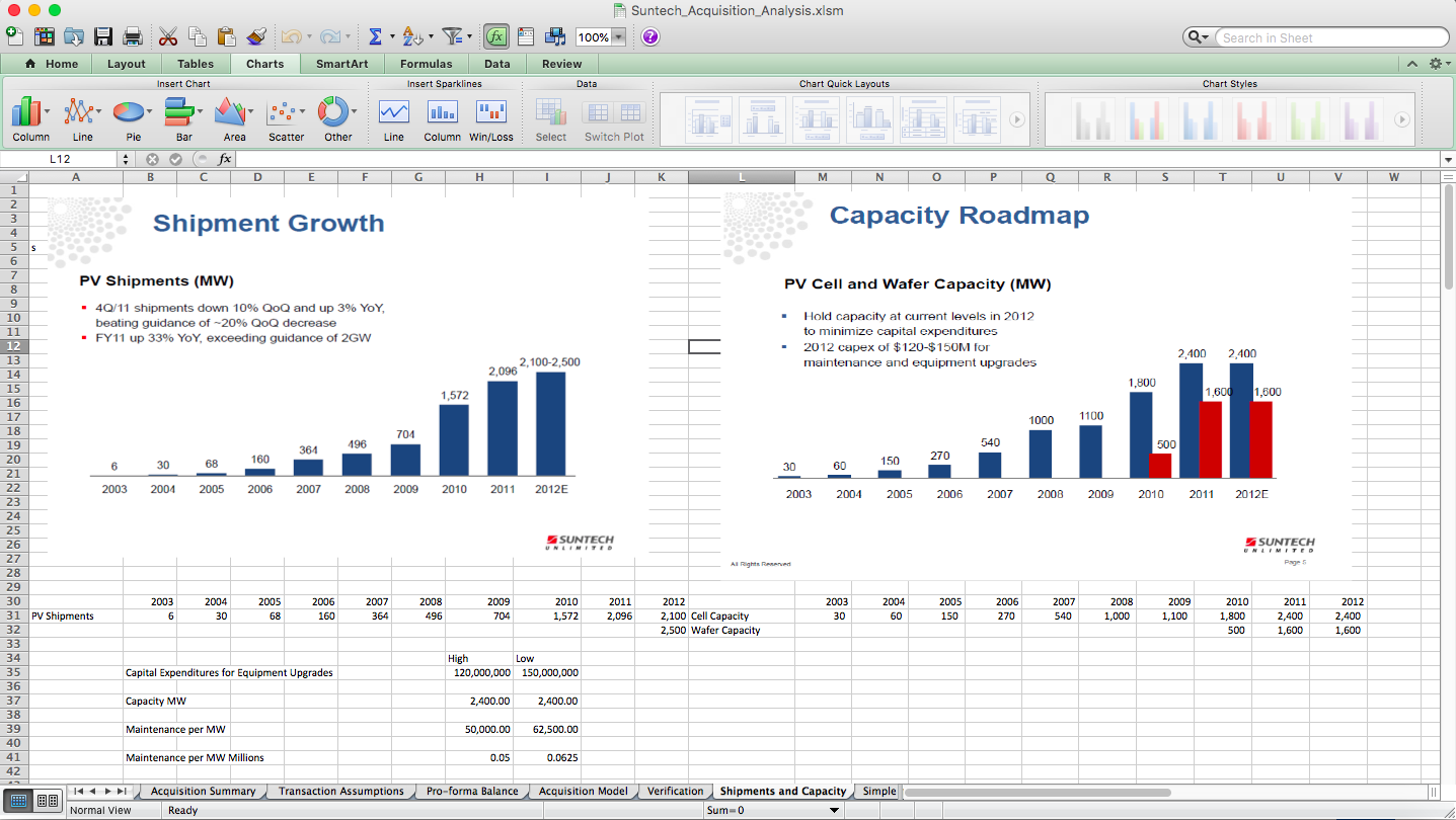 How to use history in making an acquisition analysis - Eloquens