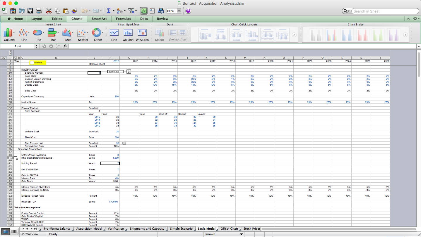 How to use history in making an acquisition analysis - Eloquens