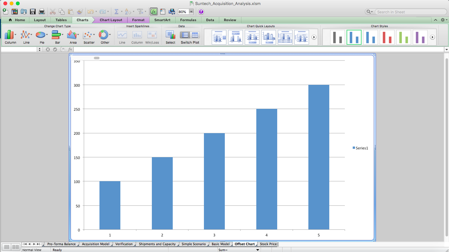 How to use history in making an acquisition analysis - Eloquens