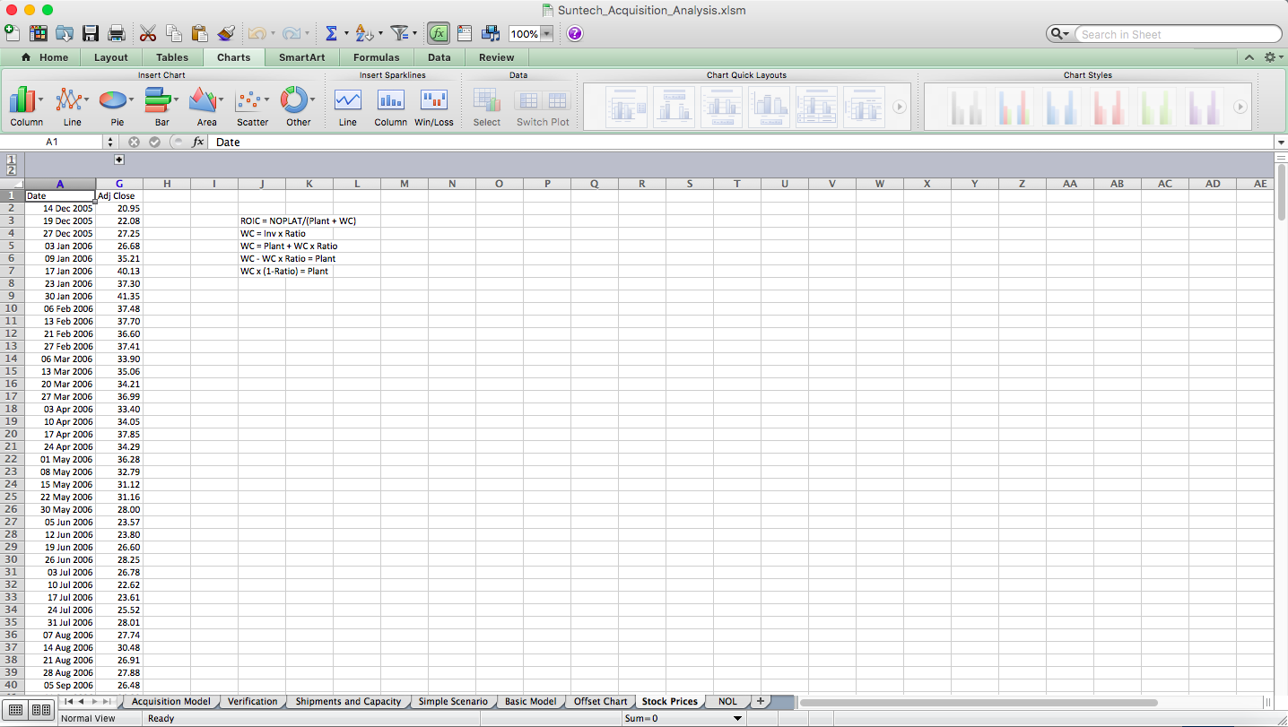 How to use history in making an acquisition analysis - Eloquens