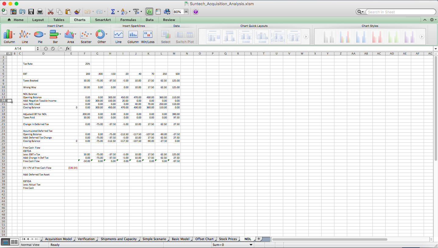 How to use history in making an acquisition analysis - Eloquens