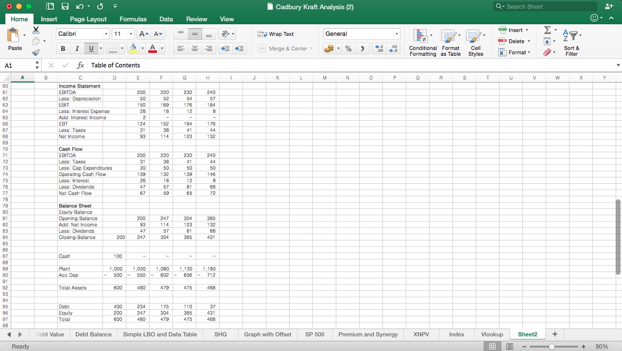 Illustration of different valuation and merger techniques - Eloquens
