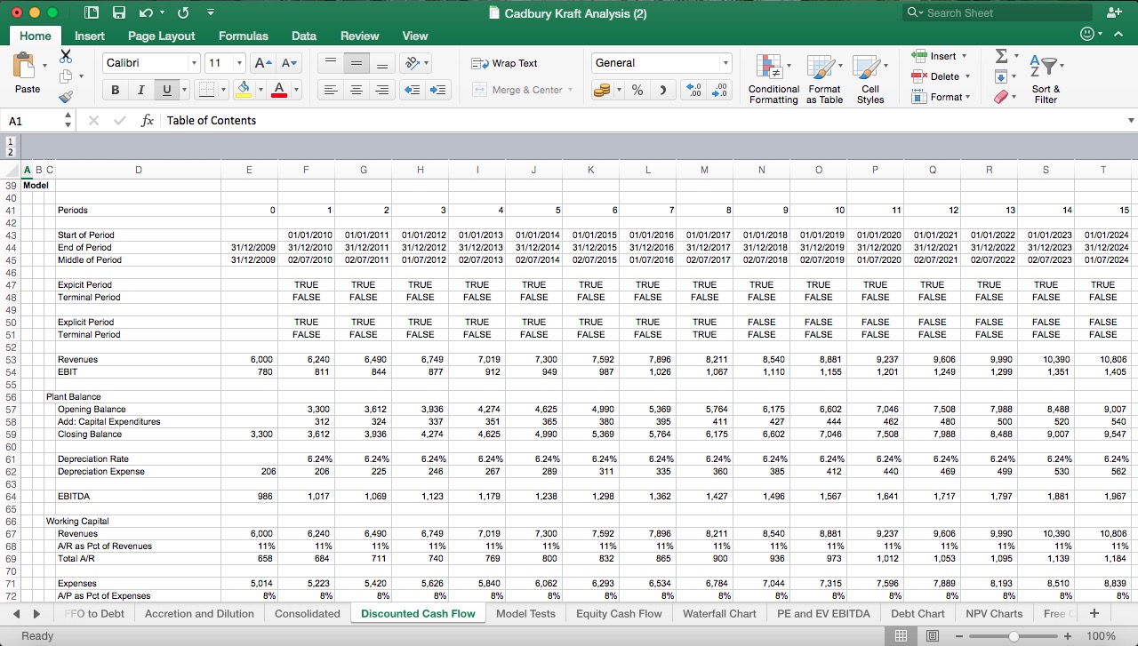 Illustration of different valuation and merger techniques - Eloquens