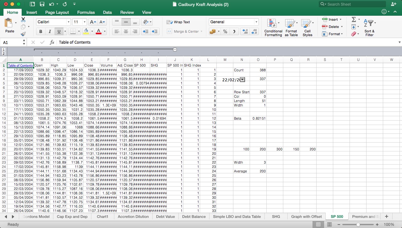 Illustration of different valuation and merger techniques - Eloquens