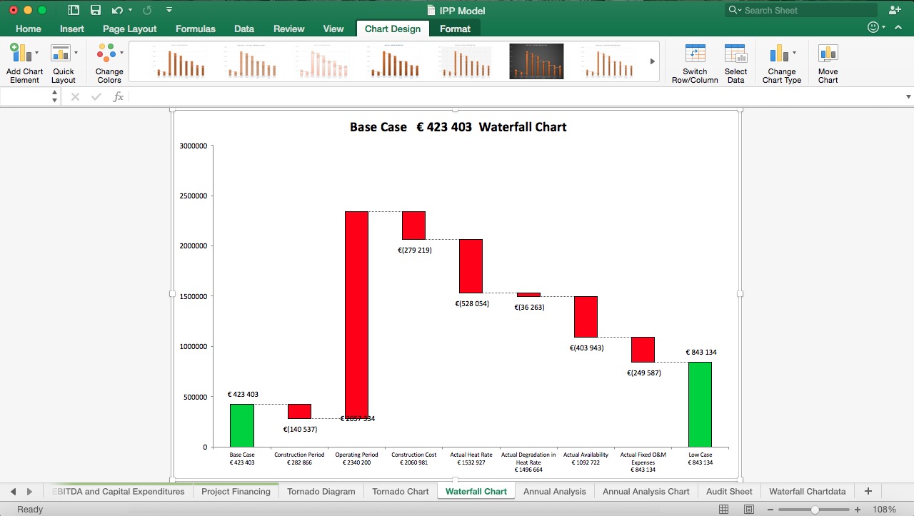 Independent Power Producer (IPP) Excel Model - Eloquens