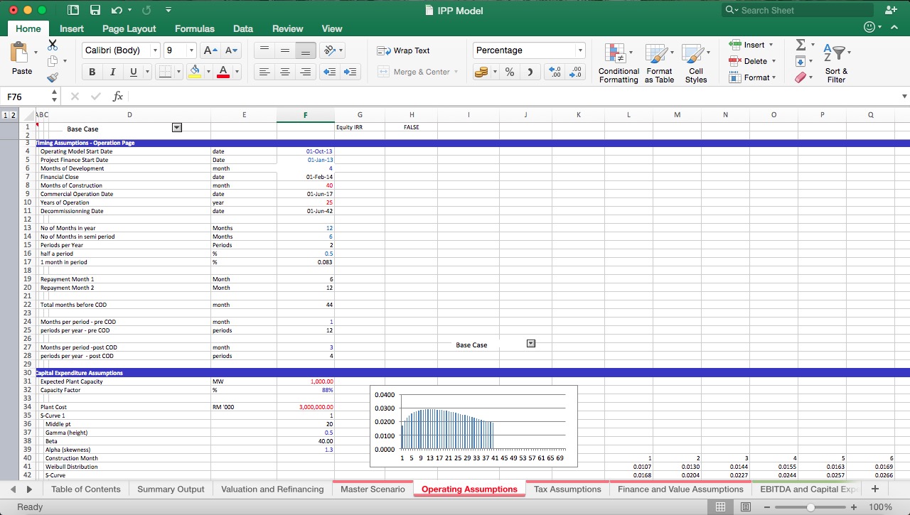Independent Power Producer (IPP) Excel Model - Eloquens