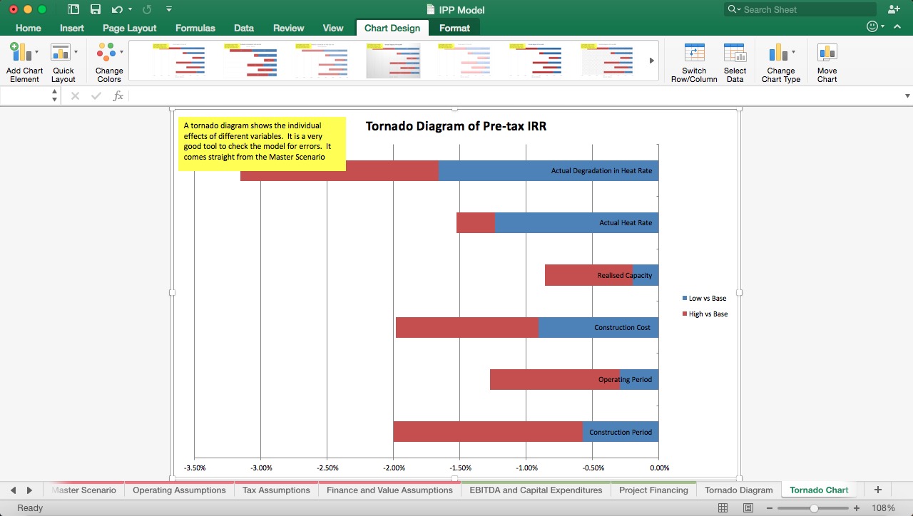 Independent Power Producer (IPP) Excel Model - Eloquens