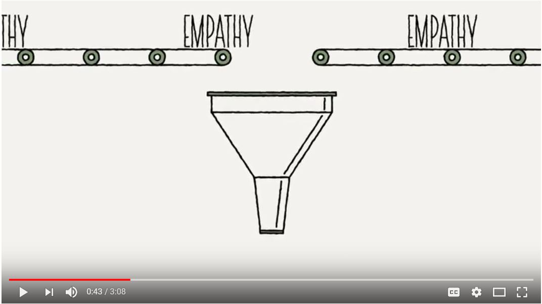 How to Implement Design Thinking into Your Organization Through Empathy ... How to Implement Design Thinking into Your Organization Through Empathy ...