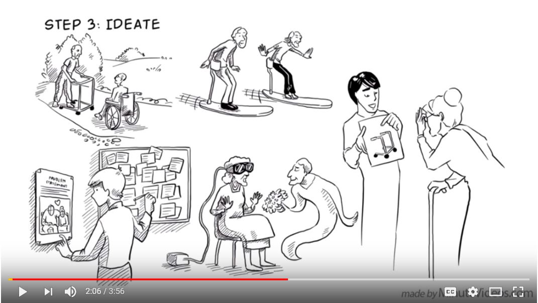 How to Come Up With Meaningful Ideas Using Design Thinking - Eloquens