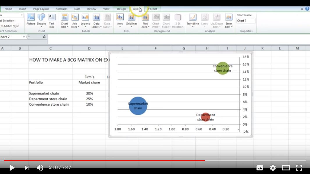 How to Make a BCG Matrix in Excel - Eloquens