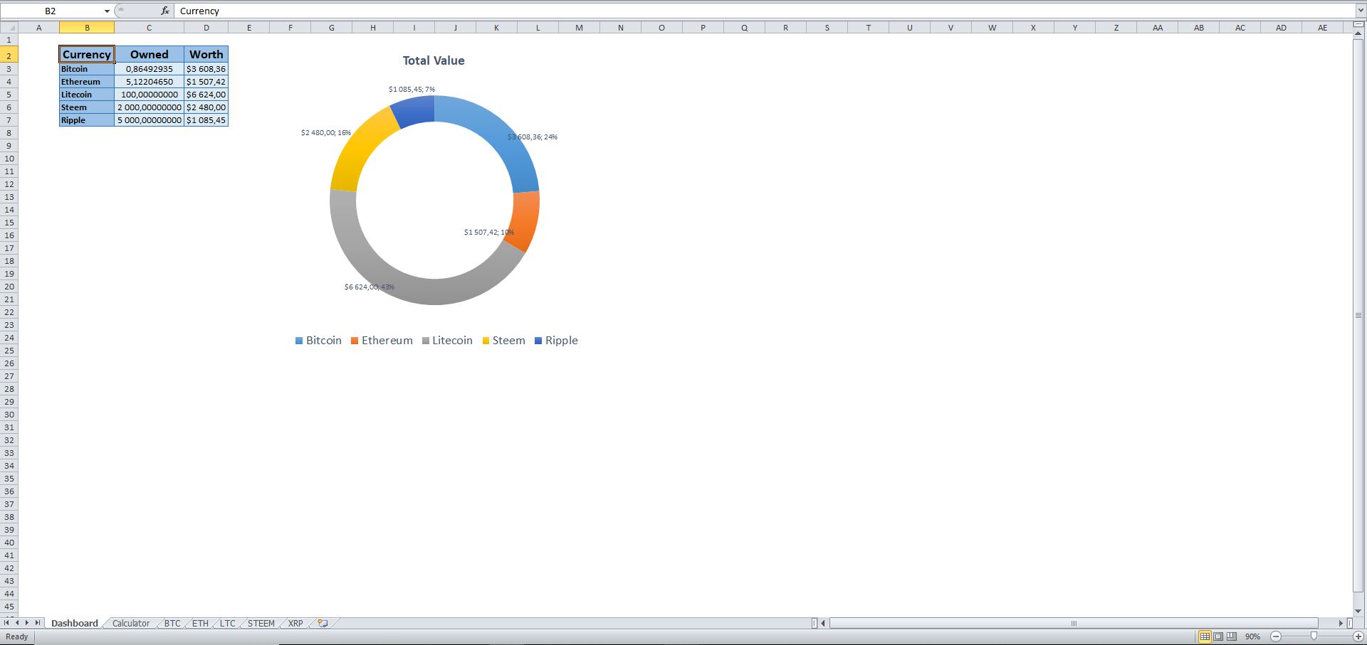 Cryptocurrency Real-time Price Tracker in Excel - Eloquens
