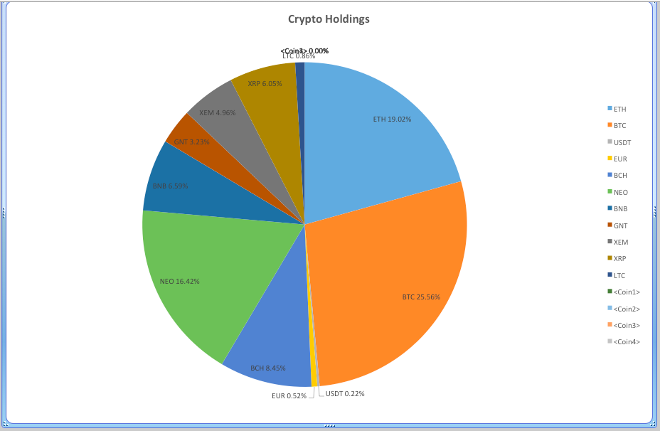 Cryptocurrency Portfolio Tracker - Eloquens