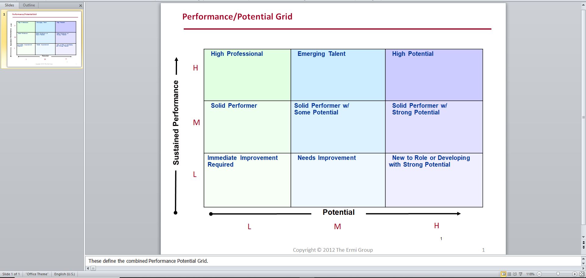 Soidisant Individualit Poulet 9 Box Swot Perversion Envision Pessimiste