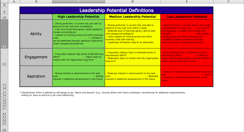 HAV Identification Tool Kit - Eloquens