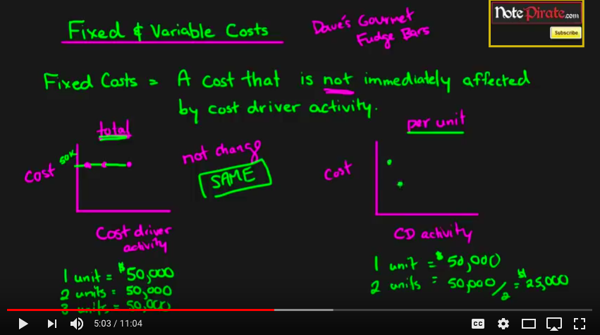Variable vs Fixed Costs - Eloquens