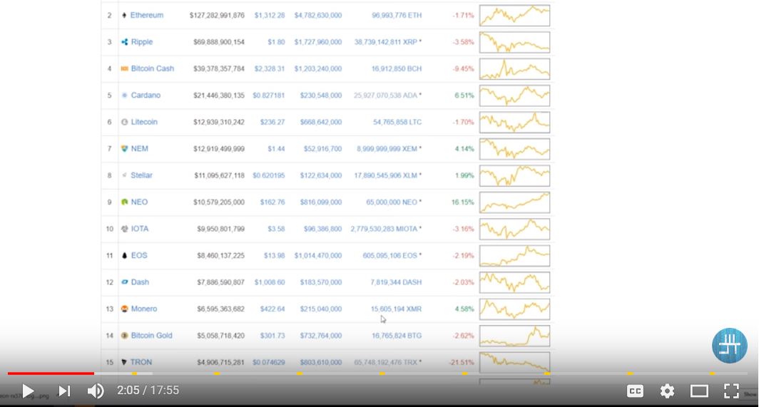 How To Mine Monero (CPU & GPU) - Eloquens