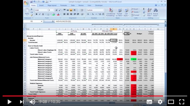 How to Build a Basic Financial Projection - Eloquens