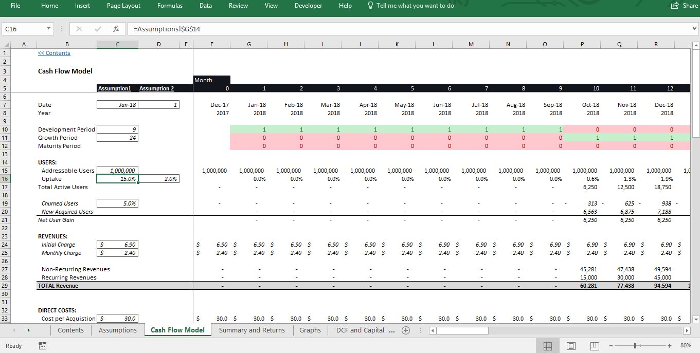 Cash Flow Excel Model with Monthly P&L, Balance Sheet, CF Statement, Scenarios, DCF, Capital and ...