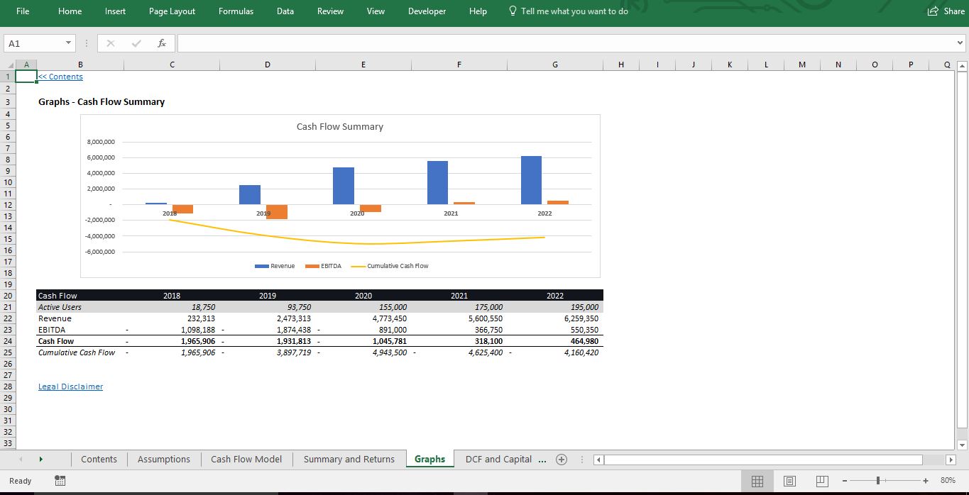 Cash Flow Excel Model with Monthly P&L, Balance Sheet, CF Statement ...
