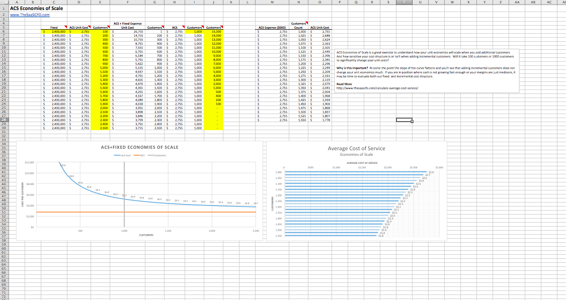 SaaS Metrics Excel Cheat Sheet - Eloquens