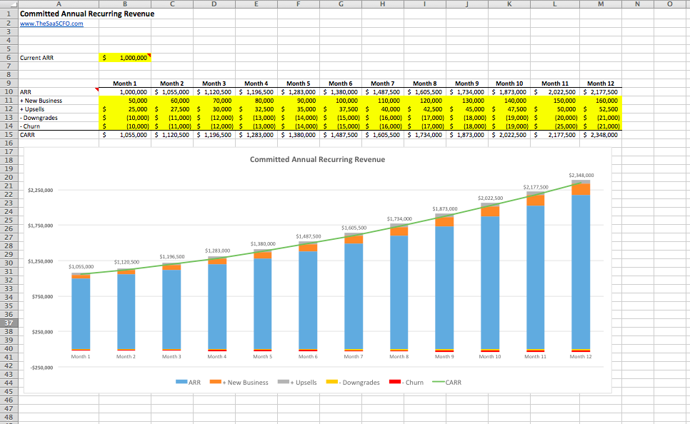 SaaS Metrics Excel Cheat Sheet - Eloquens