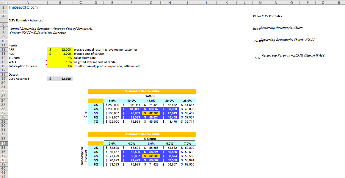 SaaS Metrics Excel Cheat Sheet - Eloquens