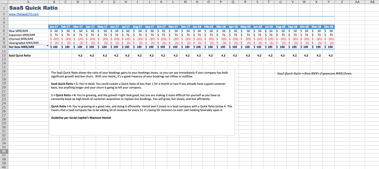 SaaS Metrics Excel Cheat Sheet - Eloquens