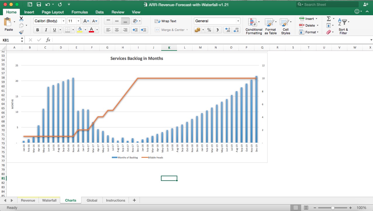 SaaS Revenue Waterfall Excel Chart Template - Eloquens