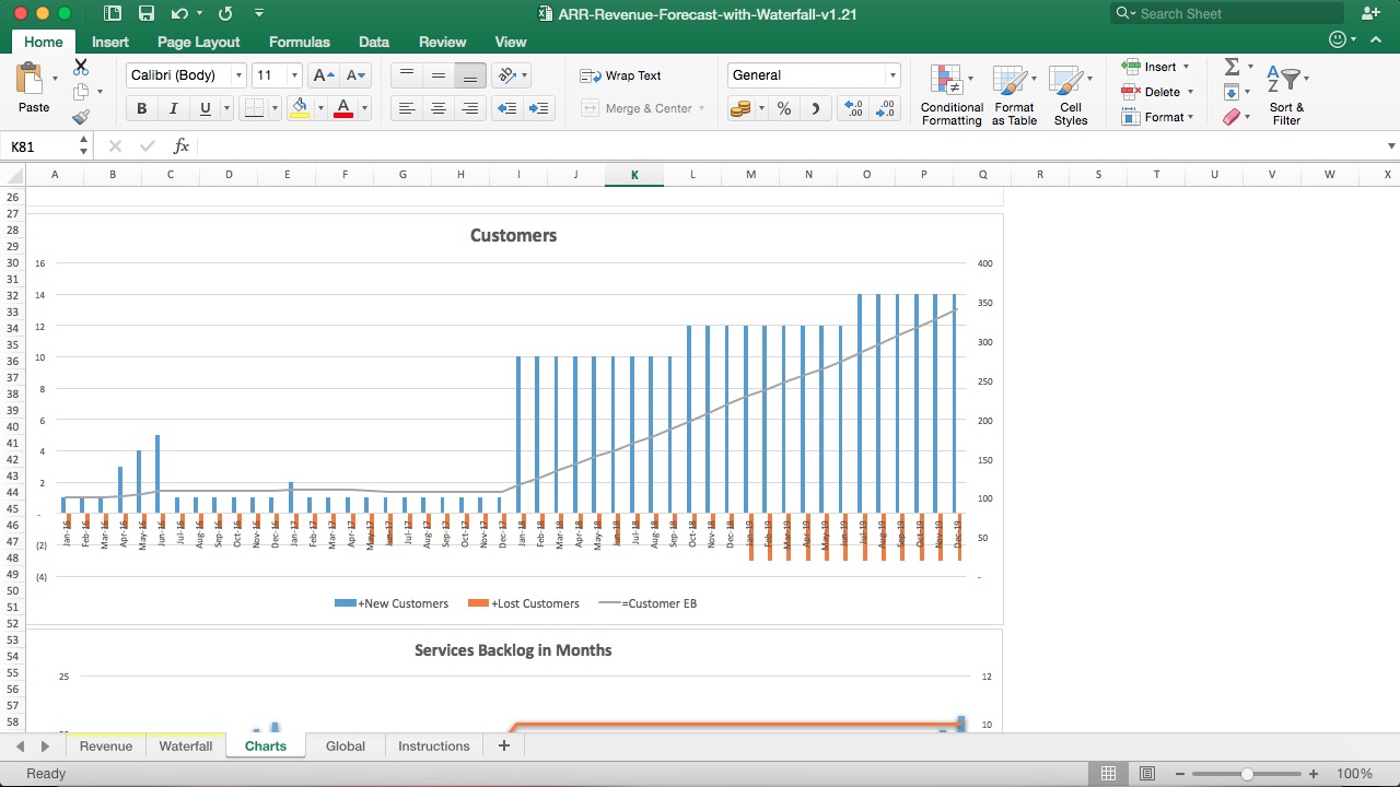 SaaS Revenue Waterfall Excel Chart Template - Eloquens