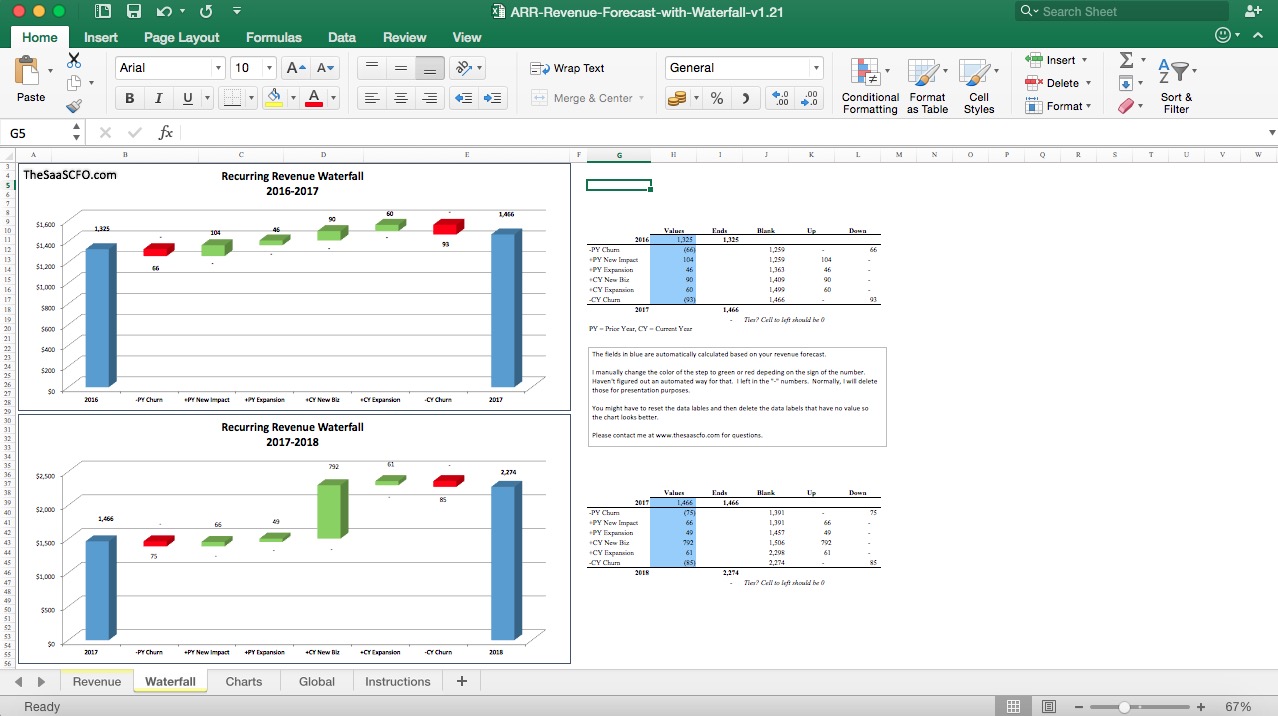 SaaS Revenue Waterfall Excel Chart Template - Eloquens