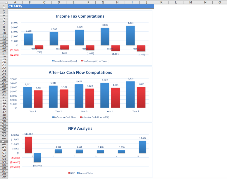 Income Property Valuation Model Excel Template - Eloquens