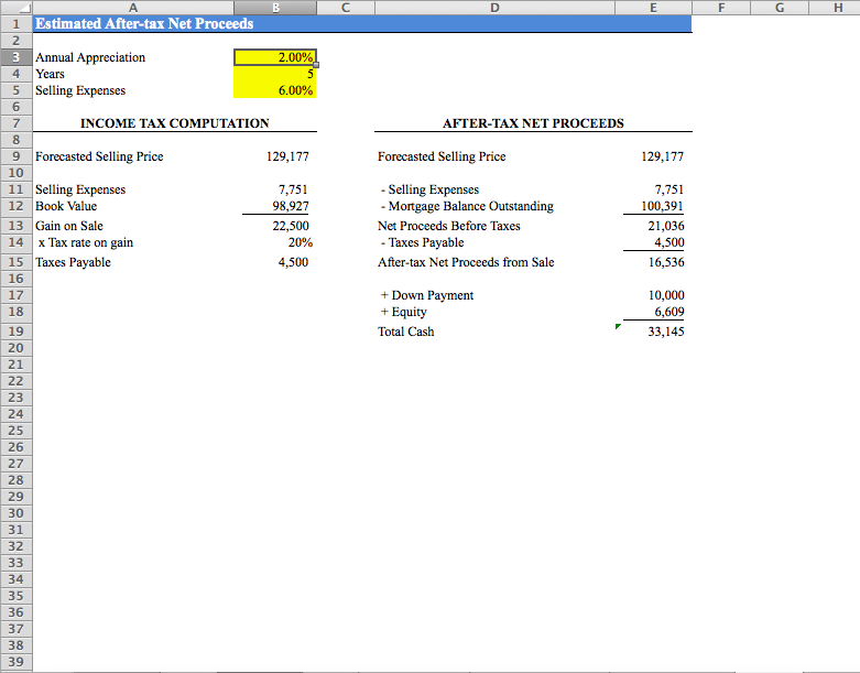 Income Property Valuation Model Excel Template - Eloquens