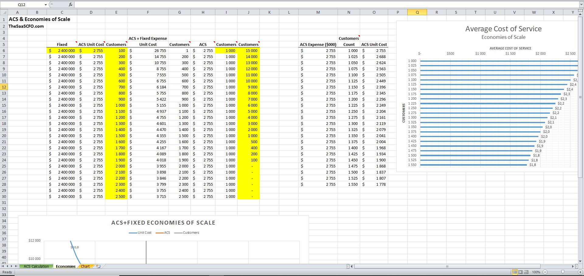 Average Cost Of Service Excel Model Template Eloquens