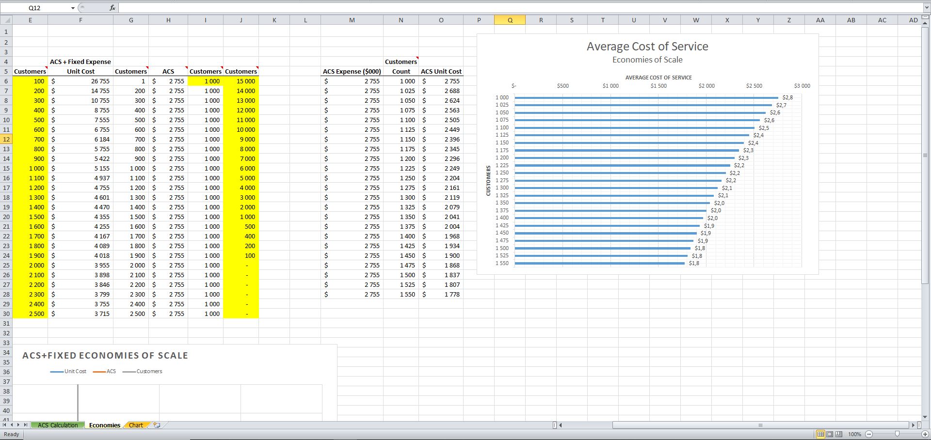 Average Cost of Service Excel Model Template - Eloquens