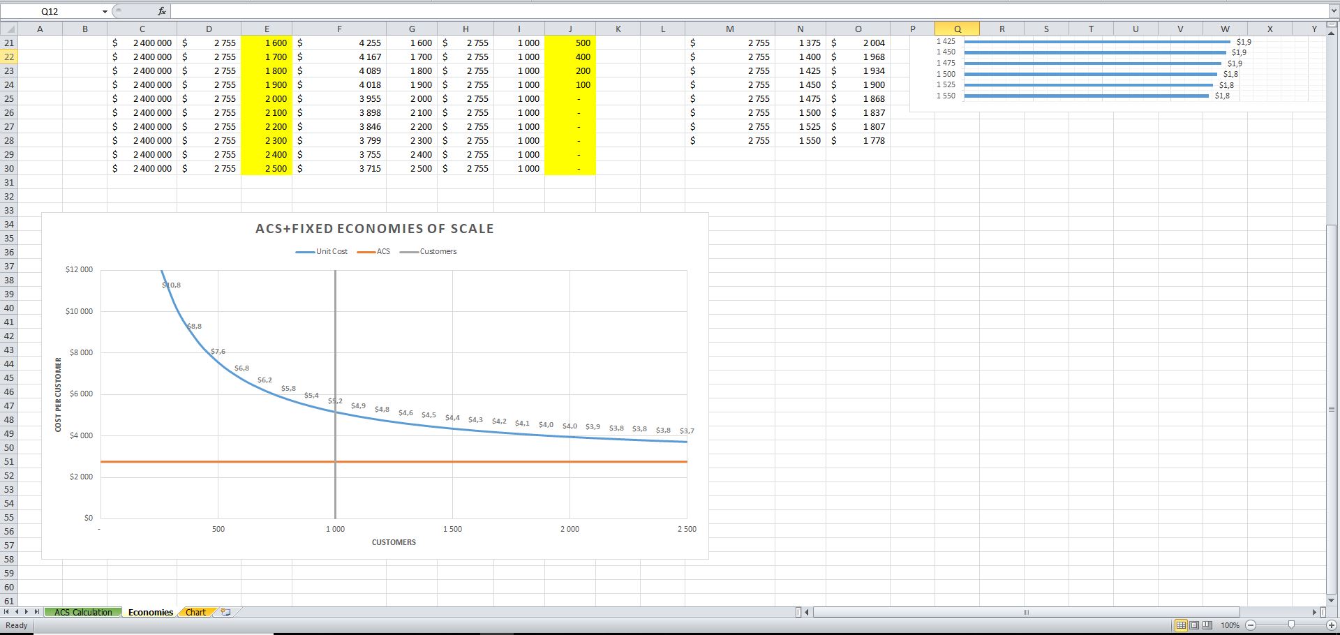 Average Cost of Service Excel Model Template - Eloquens