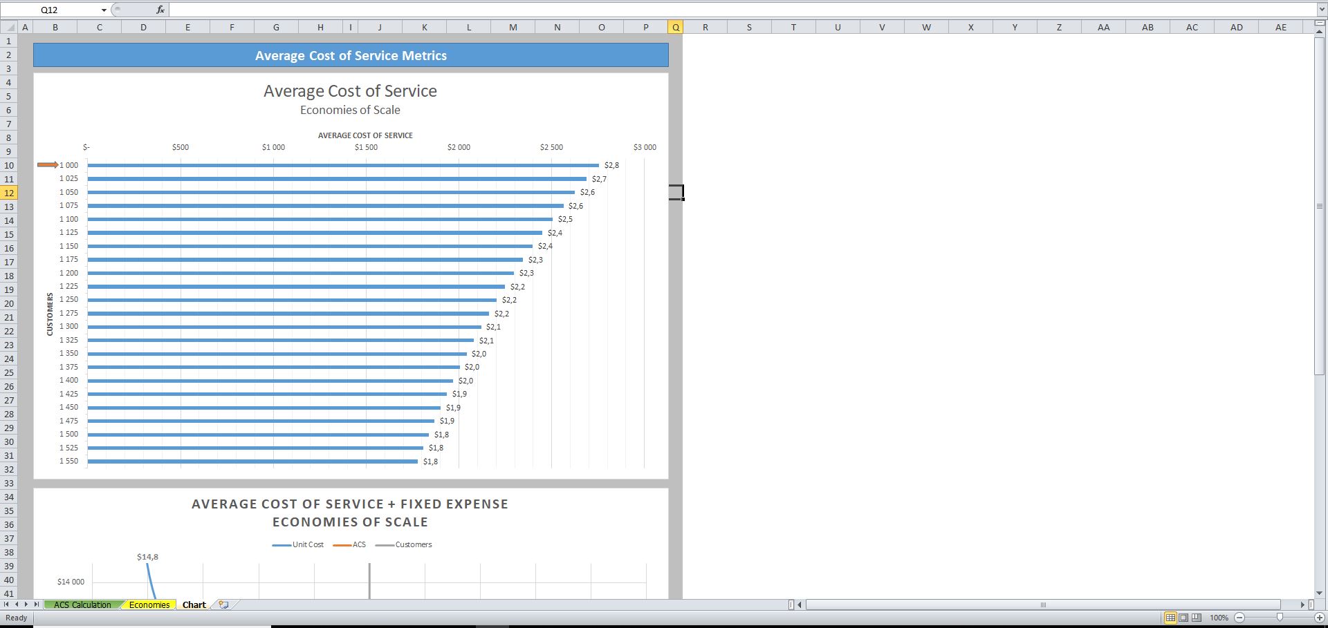 Average Cost of Service Excel Model Template - Eloquens