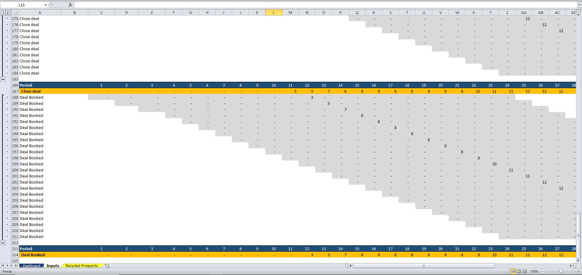 Sales Pipeline Conversion Excel Model Template - Eloquens