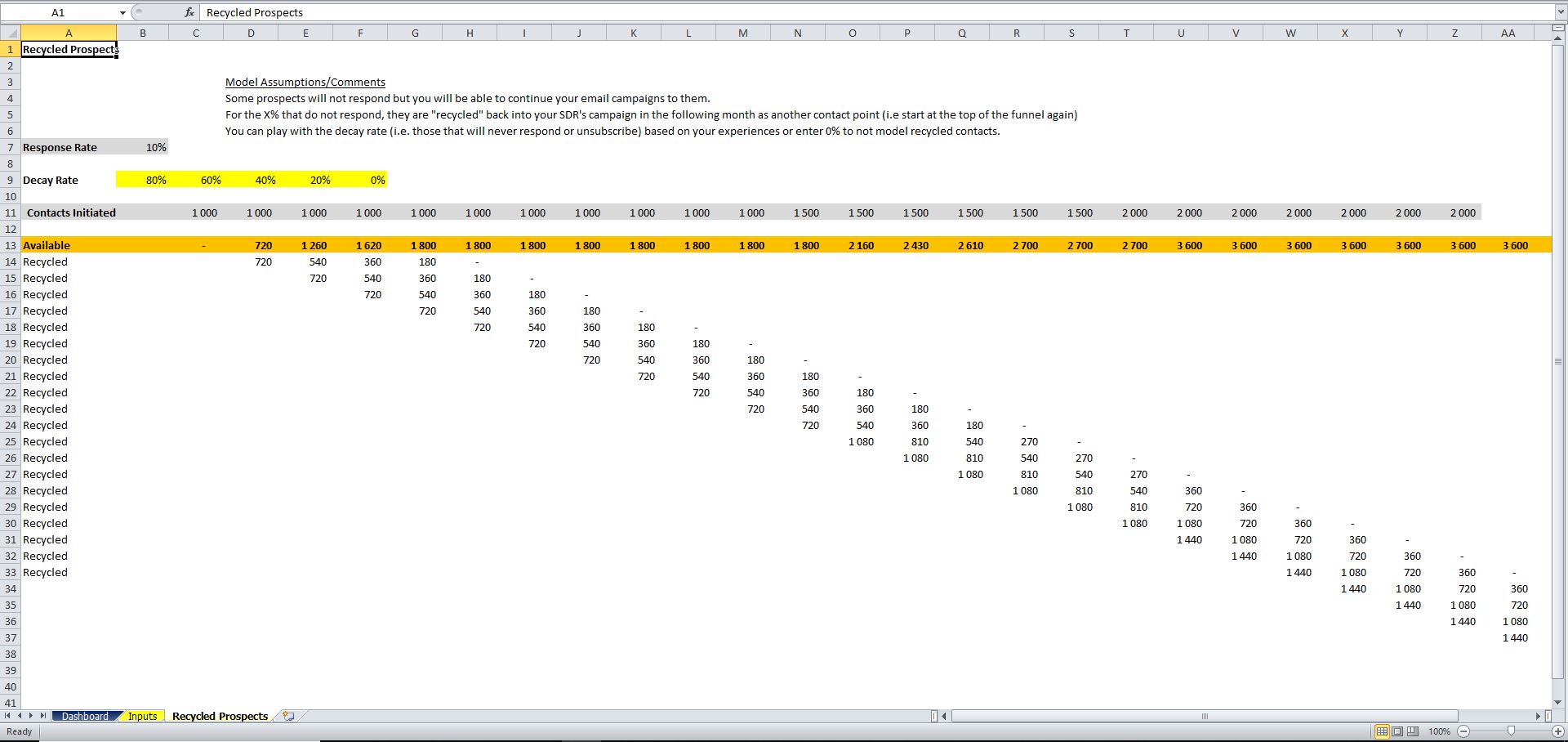 Sales Pipeline Conversion Excel Model Template - Eloquens