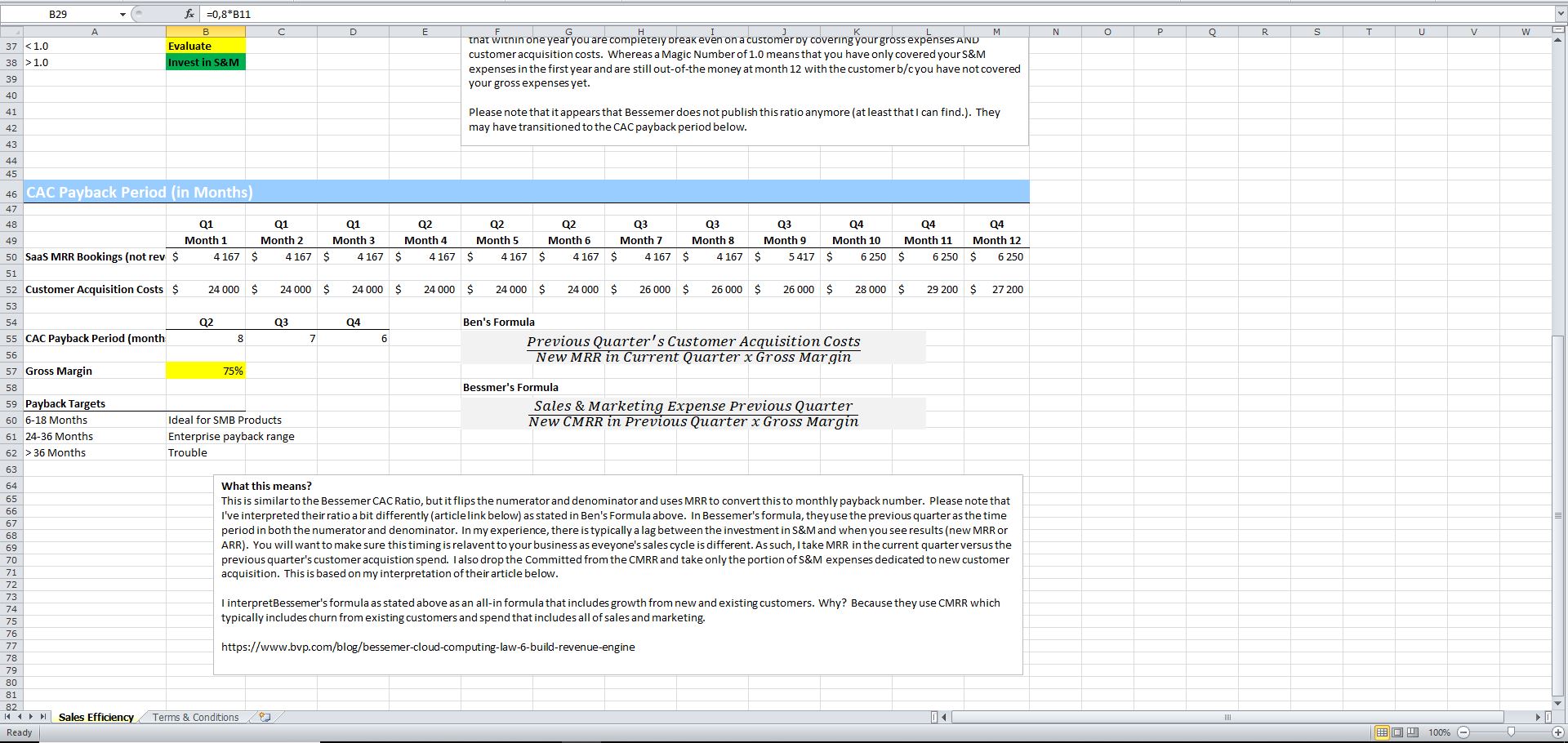 Sales Efficiency Metrics: How to Calculate the SaaS Magic Number - Eloquens