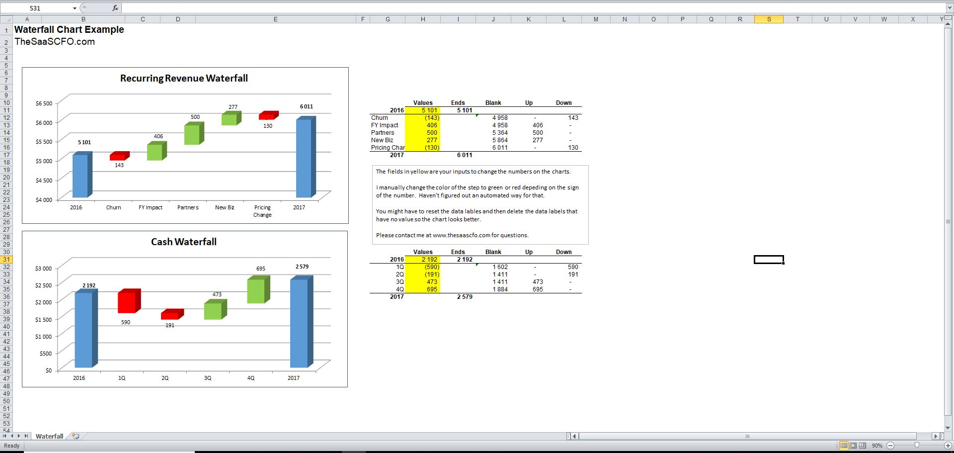 How to Create the Excel Waterfall Chart - Eloquens