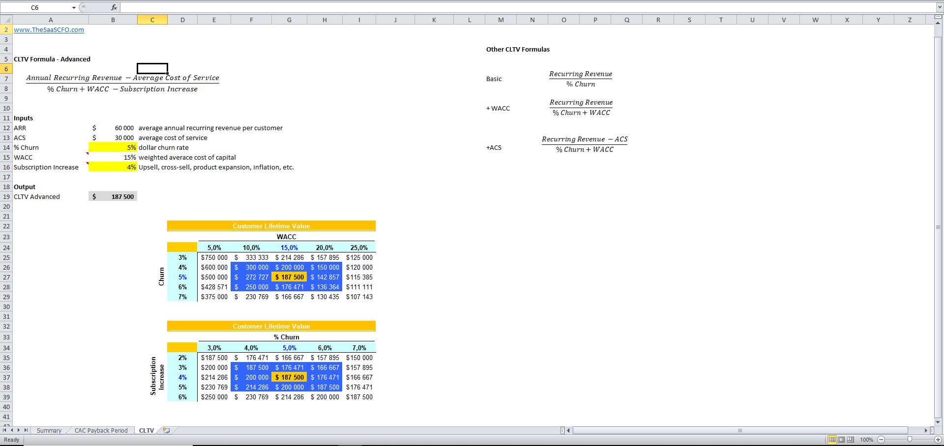 CAC Payback Period vs. LTV/CAC - Eloquens