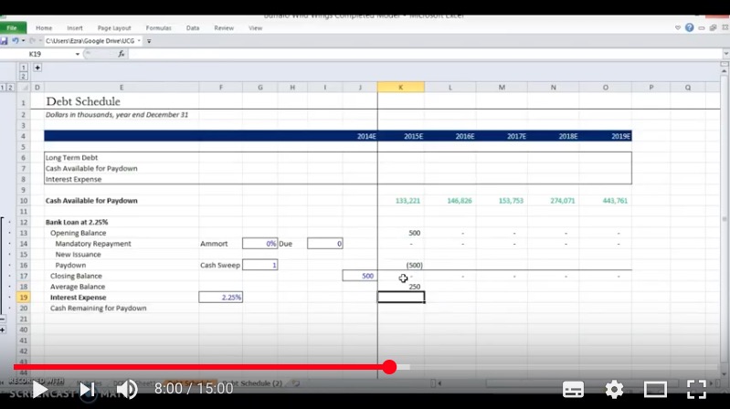 How to Create a Financial Model for an Advanced Debt Schedule - Eloquens
