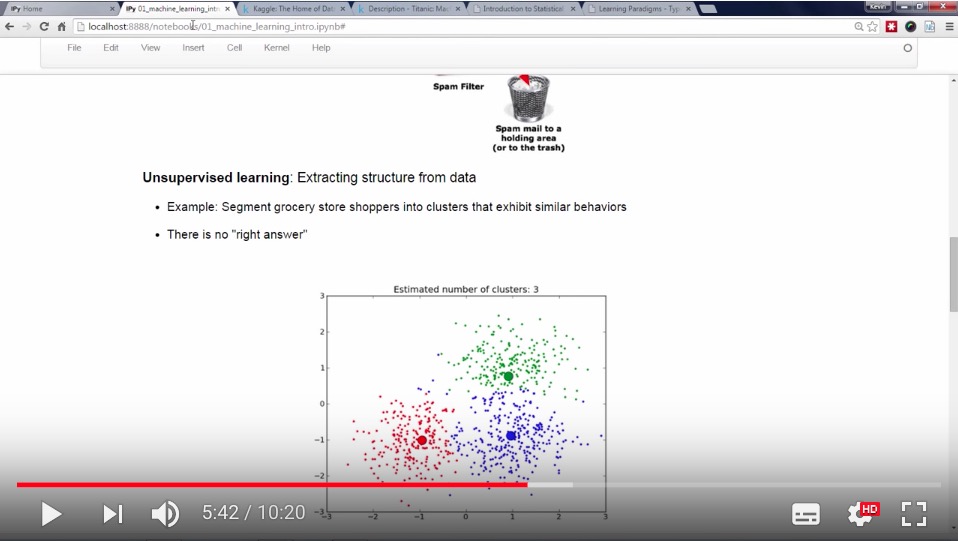 What is Machine Learning and How Does it Work? - Eloquens