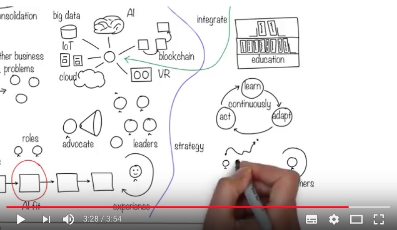 How to Integrate Artificial Intelligence into Your Business - Eloquens