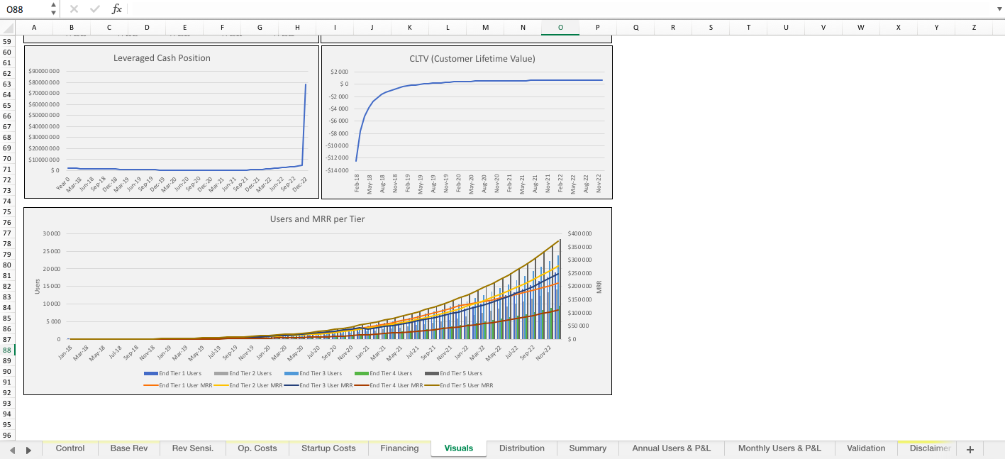 Mobile App / Website - 5 Year Recurring Revenue Excel Model Template ...