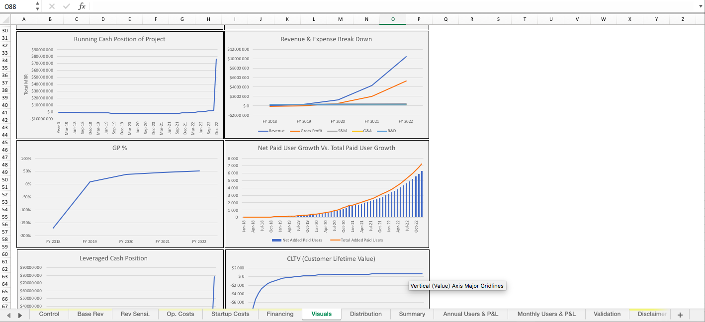 Mobile App / Website - 5 Year Recurring Revenue Excel Model Template ...