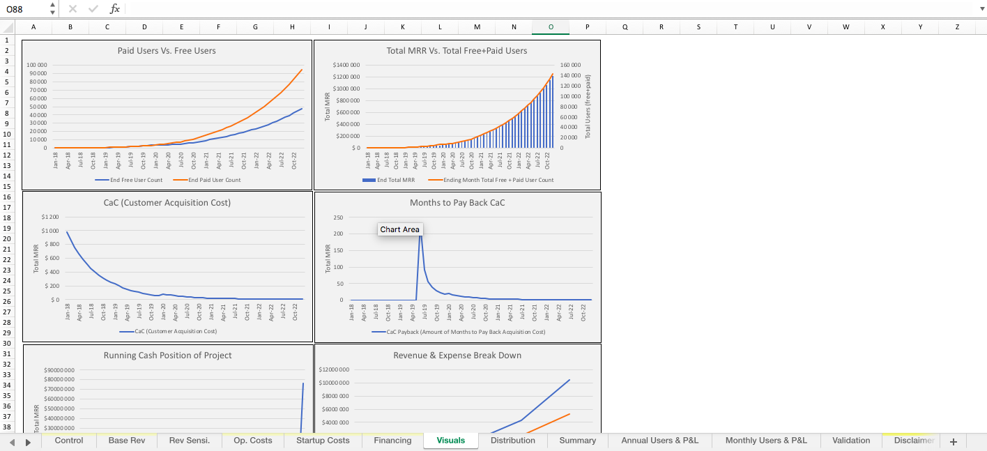 Mobile App / Website - 5 Year Recurring Revenue Excel Model Template ...