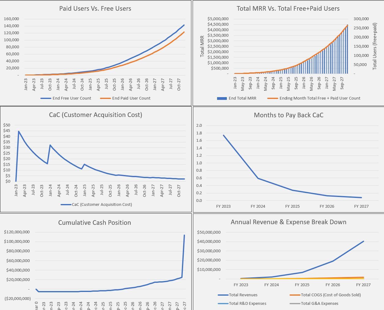 Mobile App / Website - 5 Year Recurring Revenue Excel Model Template ...