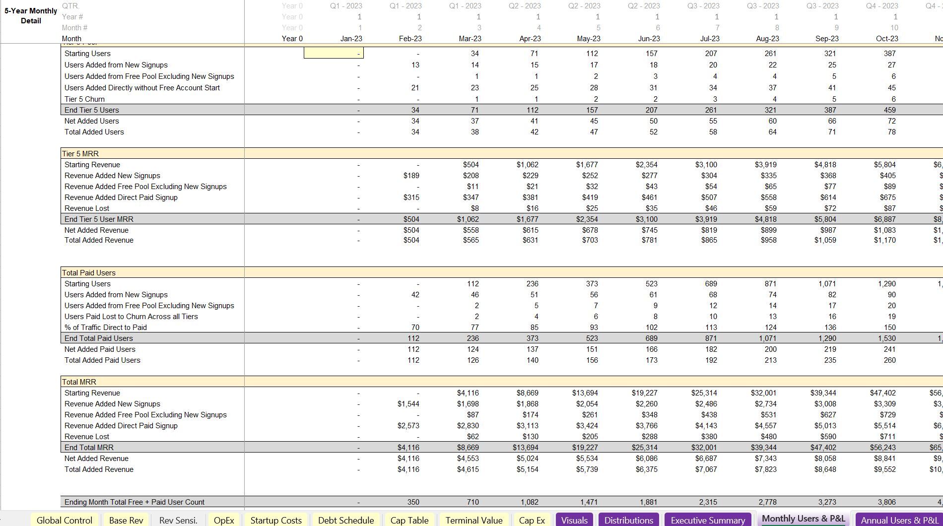Mobile App / Website - 5 Year Recurring Revenue Excel Model Template ...